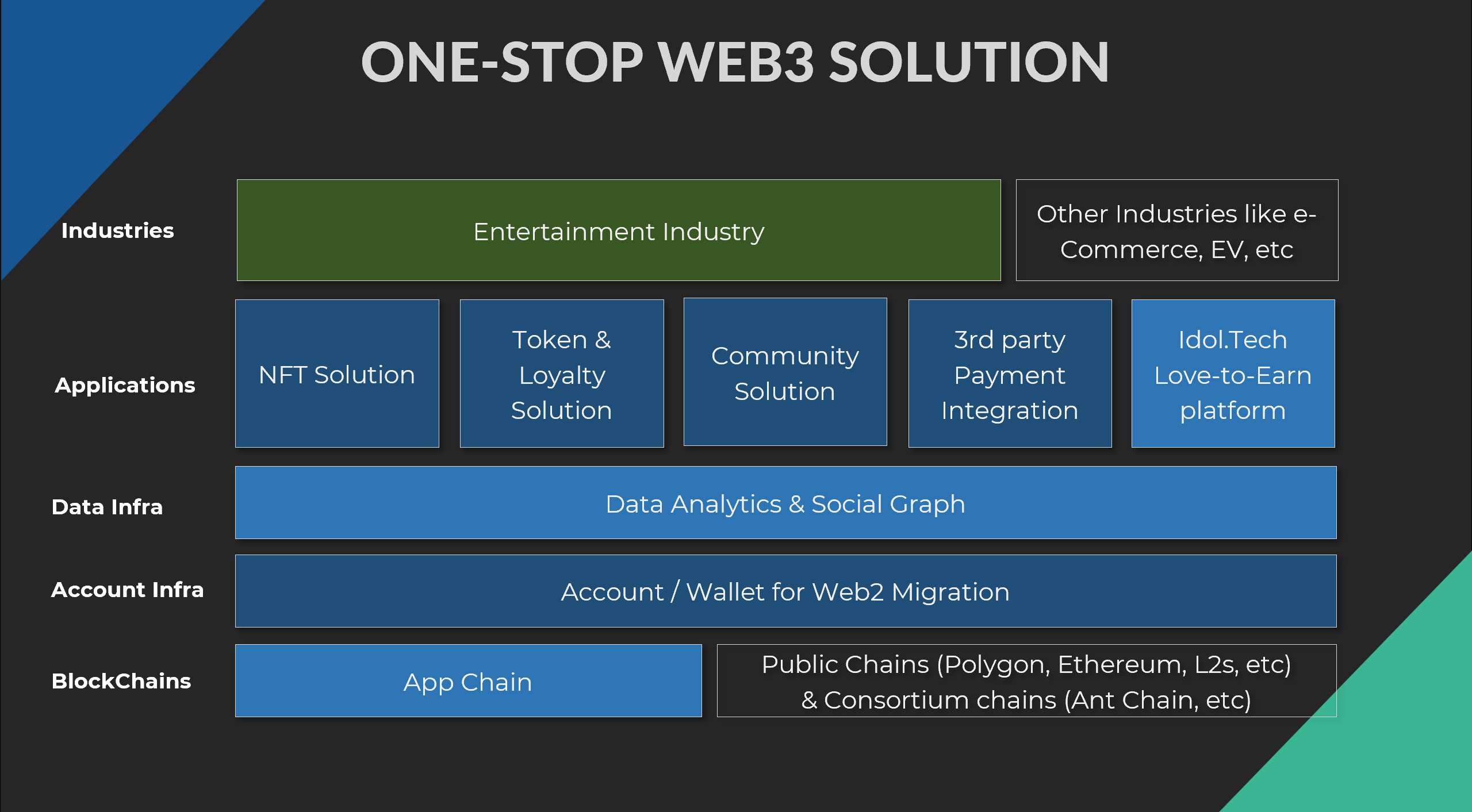 7 Web3 Marketing Tools, Revolutionizing Digital Marketing